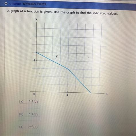 Solved Points Sprecalc A Graph Of A Function Is Chegg