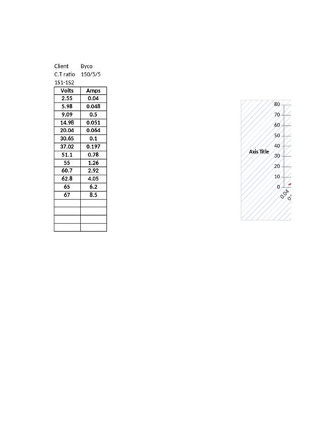 Ct Saturation Chart Pdf