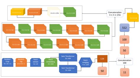 GitHub Aj MultiModelCNN Here Are The Codes For The Swin Transformer And Deep
