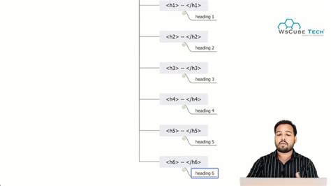 Muhammad Kamran Shahid On Linkedin Html