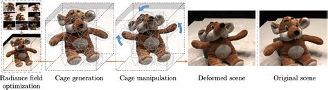 Deforming Radiance Fields With Cages