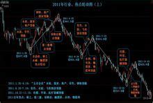 中线布局图册 360百科