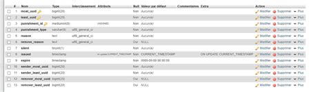 Sql Mysql Inner Join Multiple Rows Same Value Stack Overflow