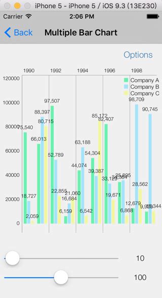[记录]ios的图表库charts的演示截图：各种图表的效果 在路上