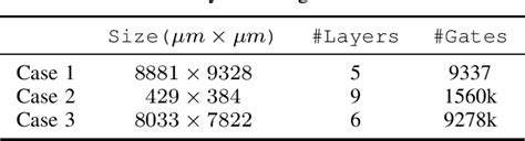 table ii from a unified framework for layout pattern analysis with deep causal estimation