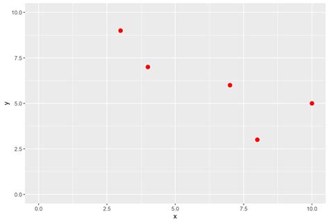 R Select Multiple Points On The Ggplot And Draw Line Through Them