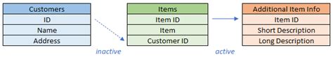 underlying data export not applying filters microsoft fabric community