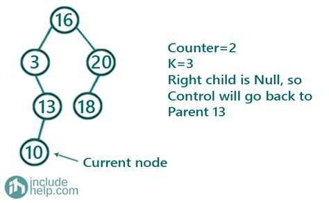 Kth Minimum In A Binary Search Tree