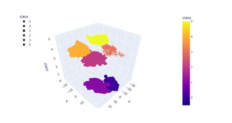 GitHub Angelegueupi Myopia Clusters Use Unsupervised Learning By