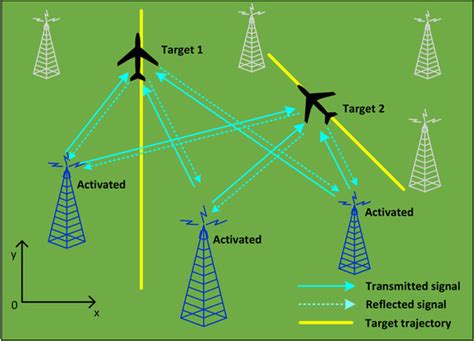 Remote Sensing Free Full Text Generalized Labeled Multi Bernoulli