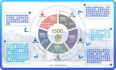 2021選委會新氣象 香港文匯網