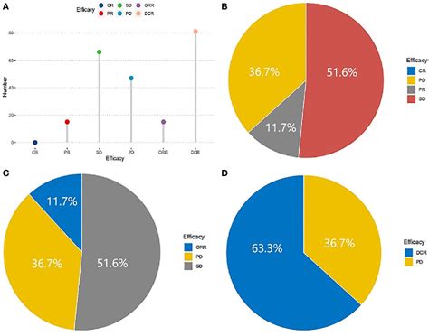 Figure 1 From The Efficacy And Safety Of Apatinib In The Treatment Of