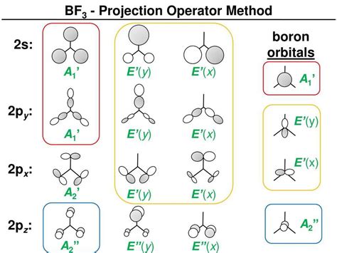 Visualize Electron Placement With An Orbital Diagram