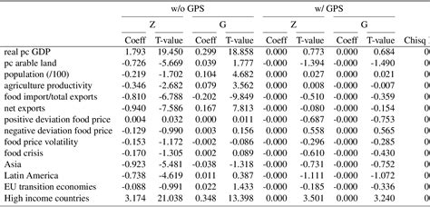 table 6 from causal inference on networks under continuous treatment