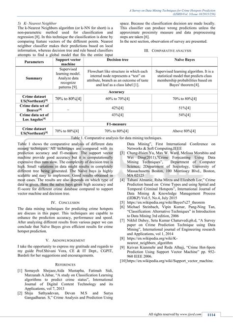 A Survey On Data Mining Techniques For Crime Hotspots Prediction Pdf