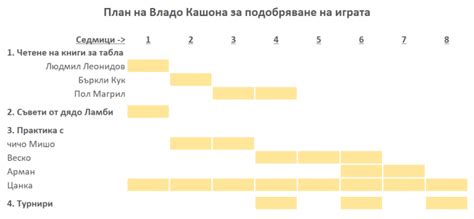 10 начина за създаване на графика в Ексел Excel Doexcel Do