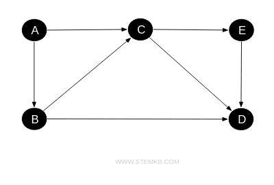 Degree Of A Vertex In Graph Theory Stemkb