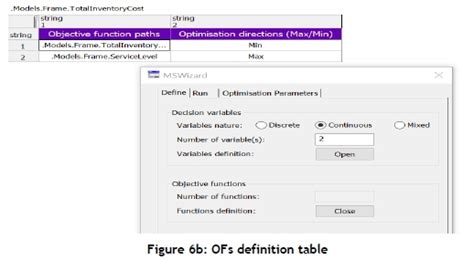 Development Of A Discrete Event Stochastic Multi Objective Metaheuristic Simulation