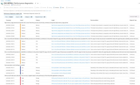 Troubleshoot Performance Issues On Azure Virtual Machines Using