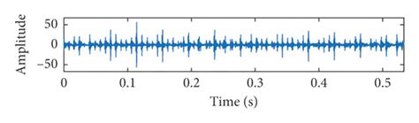 A Original Signal B Frequency Spectrum Download Scientific Diagram