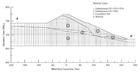 Example Of A Quad4m Model Discretization Download Scientific Diagram