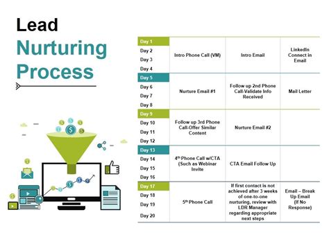 Lead Nurturing Process Ppt Powerpoint Presentation Slides Guidelines