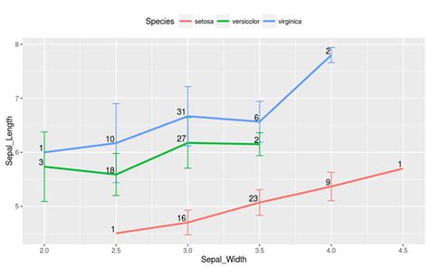 Using Sparklyr In Databricks Databricks Blog