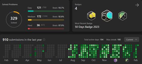 Aman Prasad On Linkedin 365daysofcode 365daysofcode 365daychallenge