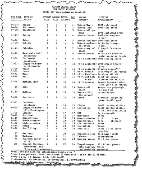 Arduin Grimoire Part Ix Lizards Gaming And Geekery Site