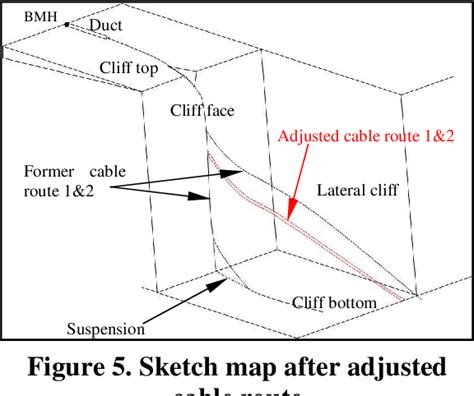 Figure 5 From Emerging Subsea Networks Semantic Scholar