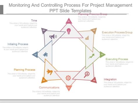 monitoring controlling process powerpoint templates slides and graphics