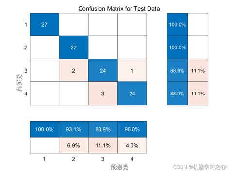Matlab 多输入单输出神经网络拟合 Lstm多输入单输出基于matlabmob6454cc6ccc8a的技术博客51cto博客