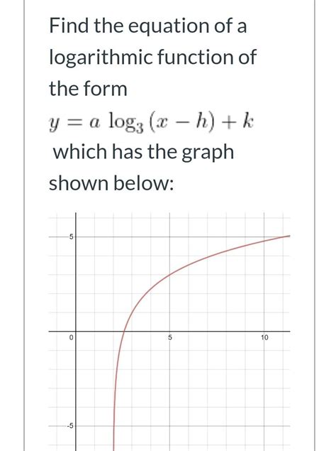 Solved Find The Equation Of A Logarithmic Function Of The Chegg