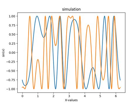 Julia Pyplot Control Parameters In Multiple Plot New To Julia Julia Programming Language