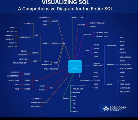 Md Monowar Ul Islam On Linkedin Sql Is That Topic In Data Domain That