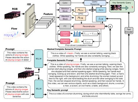 Can Mllms Guide Weakly Supervised Temporal Action Localization Tasks