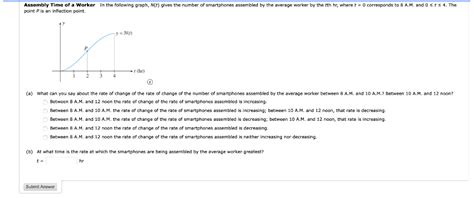 Solved Use The Graph Of The Functionſ To Find The Limits At