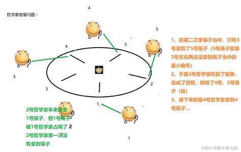 死锁的成因和对应的解决方案 阿里云开发者社区