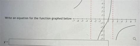 Answered Write An Equation For The Function Graphed Below 7 6 5 Y 2 A Kunduz