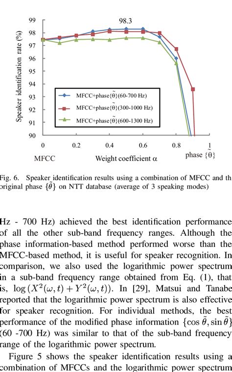 Speaker Identification Results Using A Combination Of Mfcc And