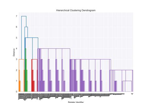 Into The Arena Hierarchical Agglomerative Clustering Where Will You Go Next