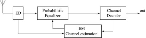 Simplified Receiver Architecture Download Scientific Diagram