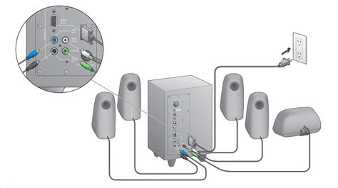 Logitech Z506 Setup
