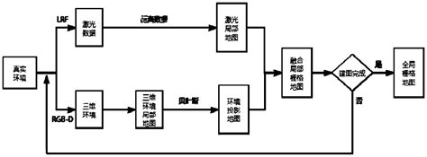 mobile robot map construction method eureka patsnap