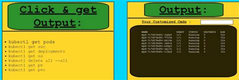 Kubernetes Integration With Python Cgi By Himanshu Medium