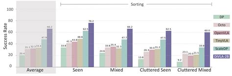 Diffusionvla Autoregressive Reasoning And Diffusion Policies For