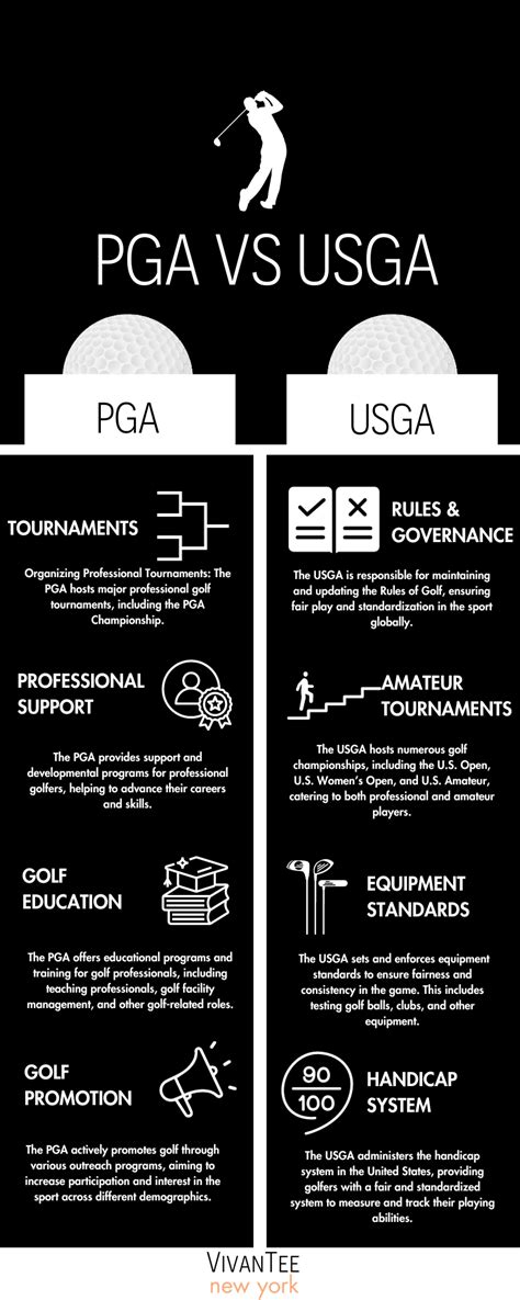 Pga Vs Usga What Is The Difference Between Both