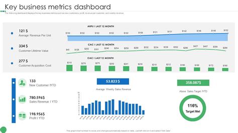 Key Business Metrics Dashboard Guide To Enhance Organic Growth By Advancing Business Procedures