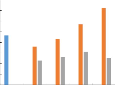 Comparison Of The Modulus Of Elasticity Values Between The Pure And Download Scientific Diagram