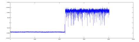Ads1281 Excessive Noise With 1000mhz Clock Data Converters Forum